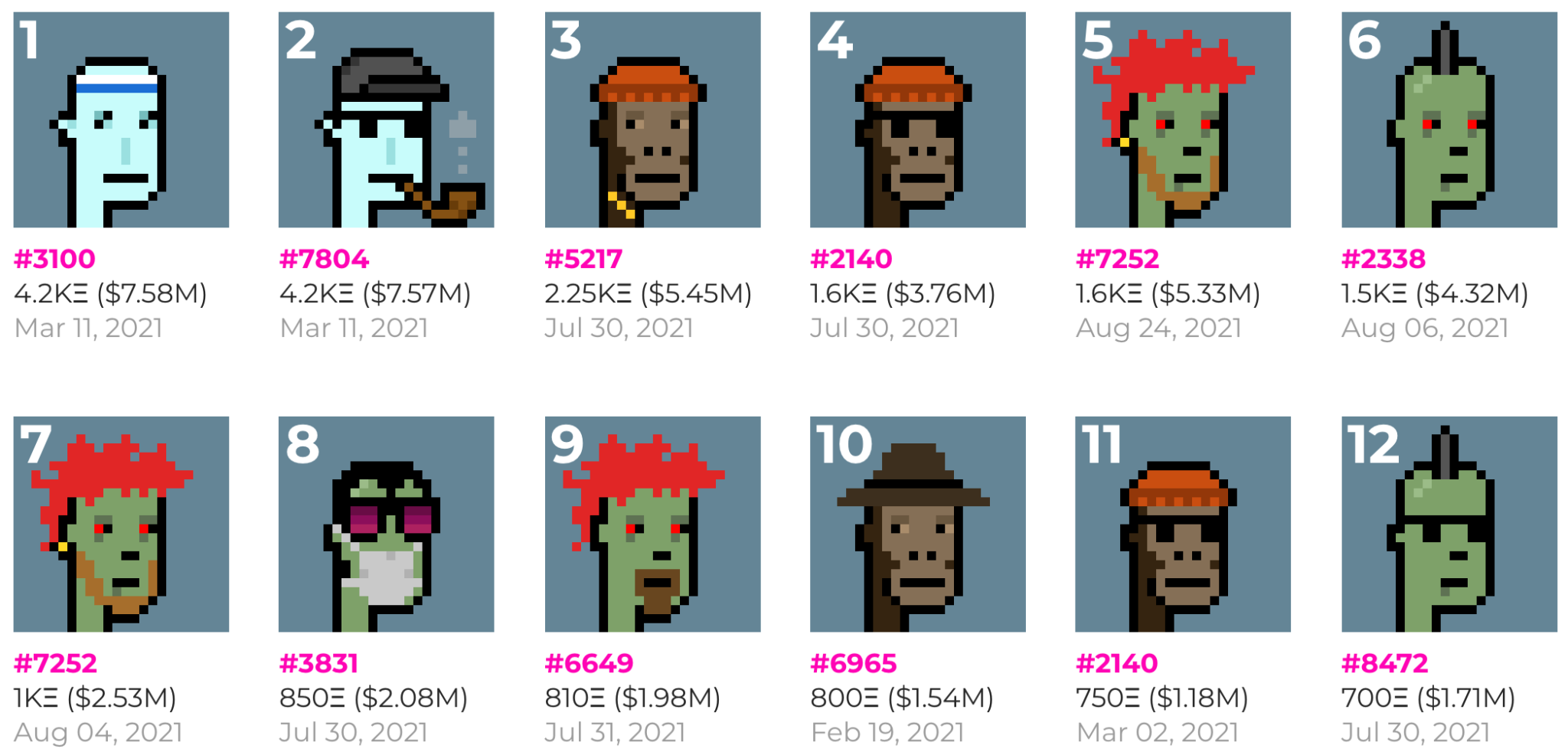 Unveiling the Myth: CryptoPunks and Money Laundering Allegations ...