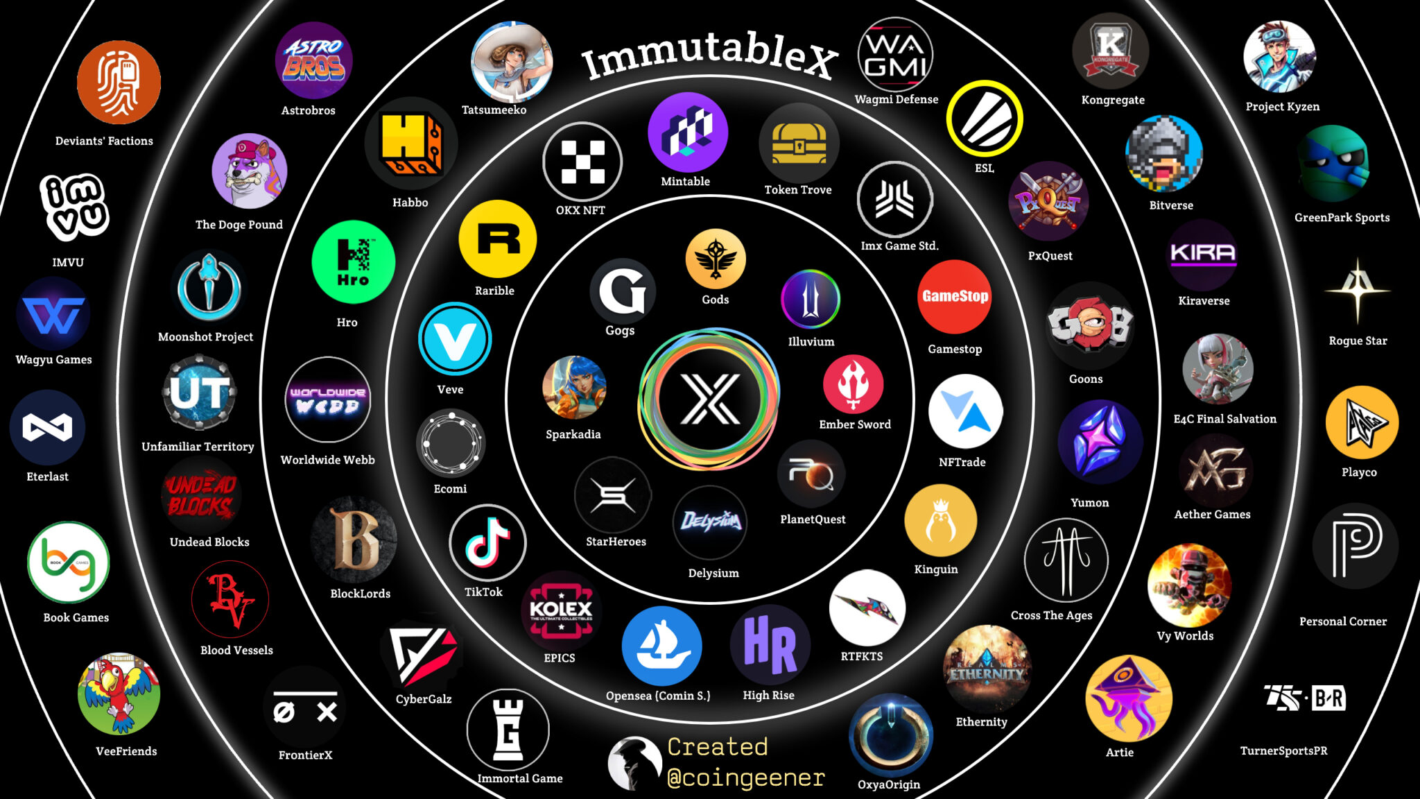 Immutable X Imx Whale Accumulation Bullish Times